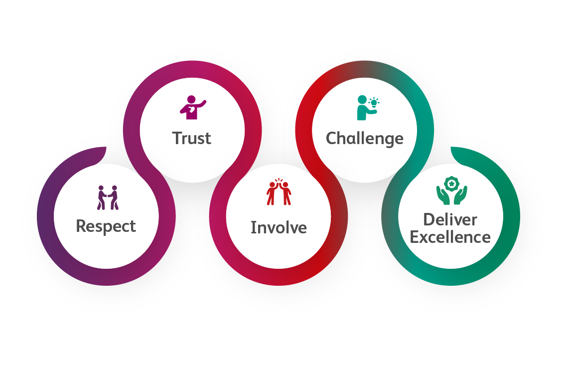 Paul de Kock: The Positive Impact of ESG - Pinnacle Group