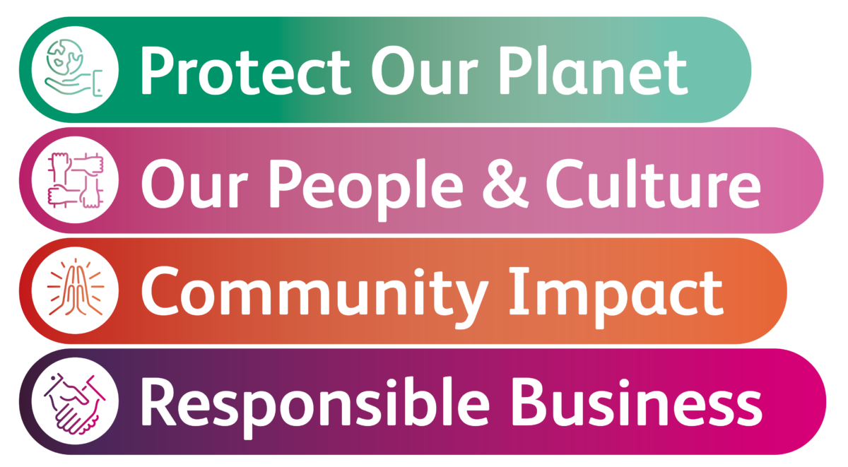 Our Commitment to ESG - Pinnacle Group